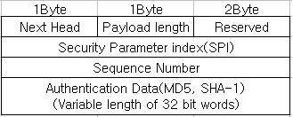 2. 인터넷 프로토콜 보안 — Code Accelerator Document 1.0 documentation